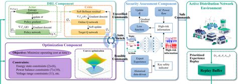 [论文审查] Coordinated Dispatch Of Energy Storage Systems In The Active Distribution Network A