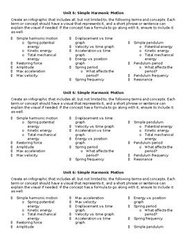 Simple Harmonic Motion Infographic Instructions AP Physics TPT