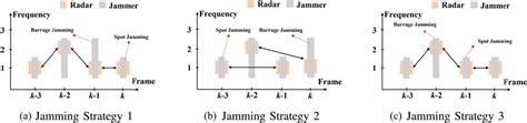 Figure 3 From Multi Dimensional Resource Management Scheme For Multiple Target Tracking Under
