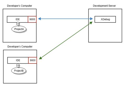xdebug walkthrough coding thoughts