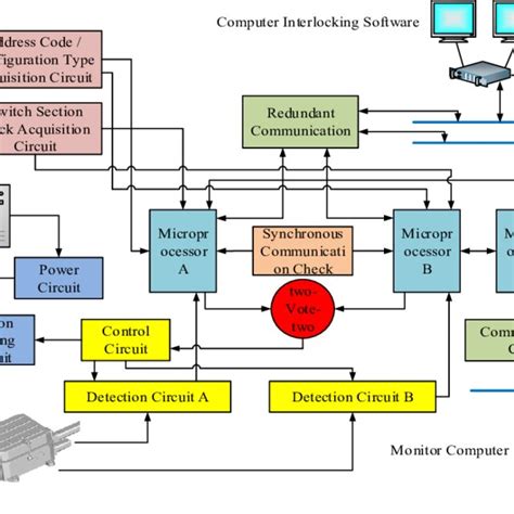 Hardware Design Schematic Diagram Of Module Download Scientific Diagram