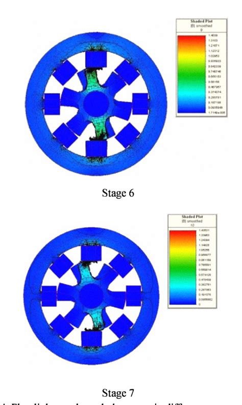 Figure 4 From Analysis Of 8 6 Two Layer Switched Reluctance Motor With Rotor Shifting Technique