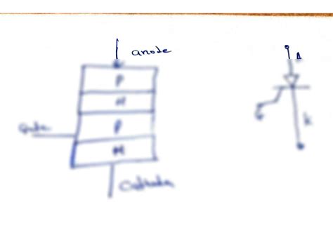 Solution Diagram 1 Studypool