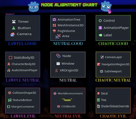 i made a godot node alignment chart what are your thoughts 3 r godot