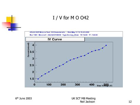 MODULE QUALIFICATION STATUS AT LIVERPOOL Ppt Download
