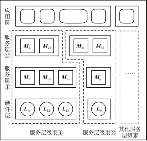 清华大学钟志华院士团队研究成果:面向智能汽车的soa架构及服务调度机制研究搜狐汽车搜狐网 清华大学钟志华院士团队研究成果:面向智能汽车的soa架构及服务调度机制研究搜狐汽车搜狐网