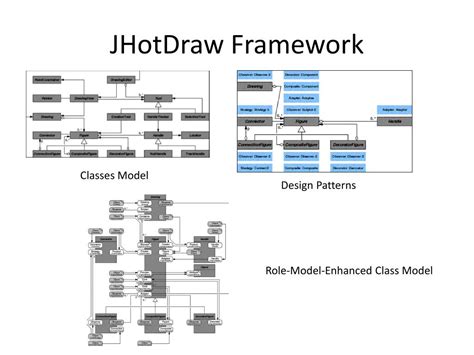 Ppt Visualizing Results Of Data Mining Source Code Powerpoint Presentation Id1574337