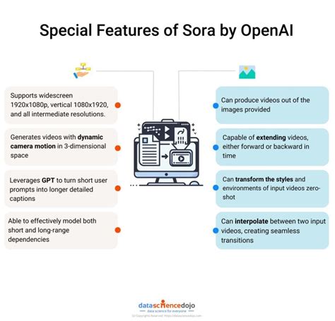 José Ascoz Serrano On Linkedin Ai Machinelearning Deeplearning Datascience Generativeai