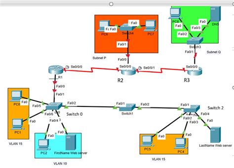 Fig 1 Network Design Fig 1 Shows A Network Which Chegg Com