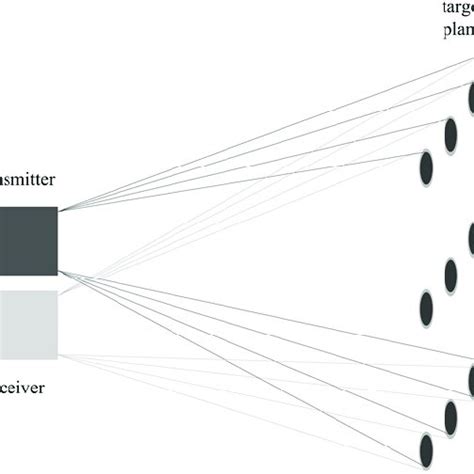 Biaxial Lidar Overlap Schematic Representation Download Scientific Diagram
