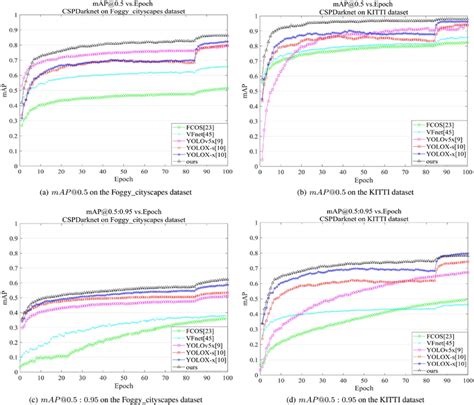 To Verify The Effectiveness Of The Global‐context Hybrid Attention Download Scientific Diagram