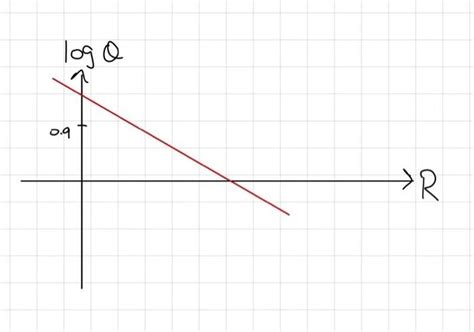 Solved Suppose We Have Have The Following Linear