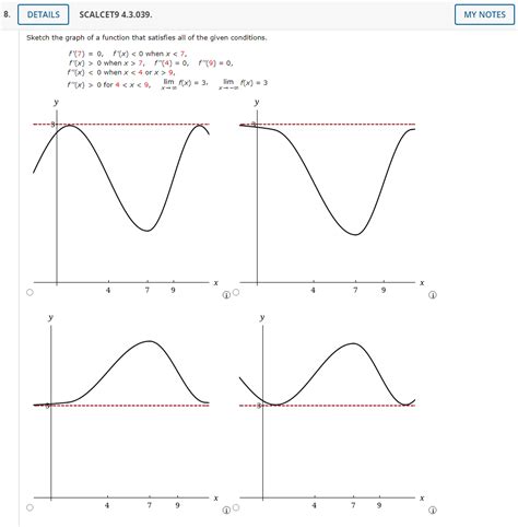 Solved Sketch The Graph Of A Function That Satisfies All Of
