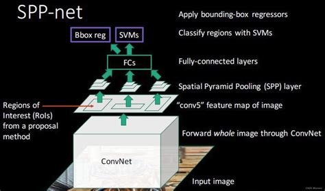 Yolov5详解（理论代码）yolov5后处理代码详解 Csdn博客
