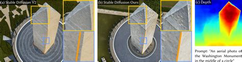 enhancing diffusion models with 3d perspective geometry constraints