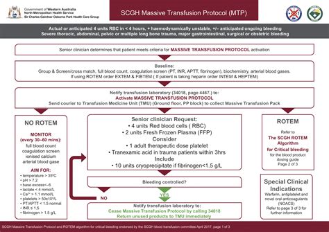 Massive Transfusion Protocol 2017 Charlie S ED