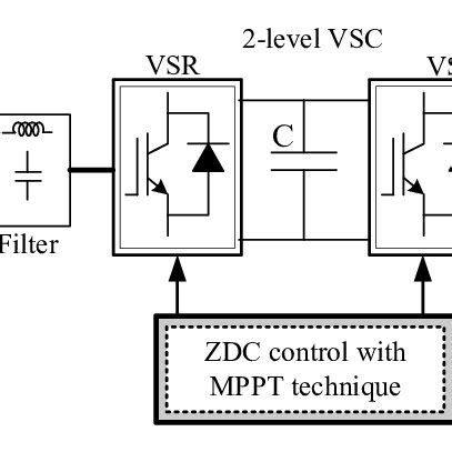 PDF Zero Direct Axis Current ZDC Control For Variable Speed Wind Energy Conversion System
