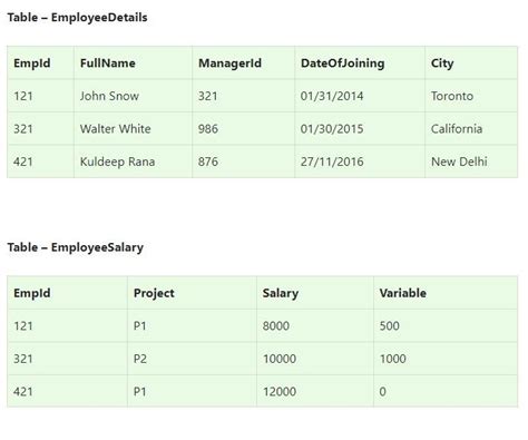 Top 10 Sql Queries For Interview Educatory Times