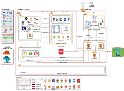 Aws Marketplace Partner Xentit
