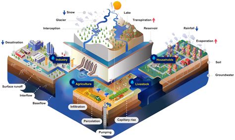 surface water modeling system ultrapassl