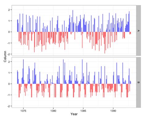 How Can I Draw This Kind Of Line Plot In R ResearchGate