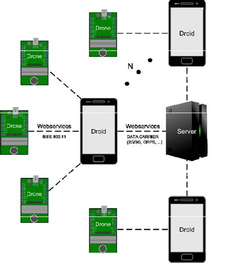 Physical Architecture Forming A Wireless Sensor Network Download Scientific Diagram