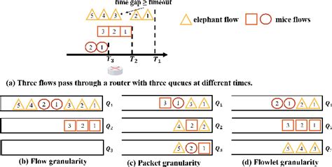 Figure 1 From Flowlet Level Routing Optimization With Gnn Based Multi
