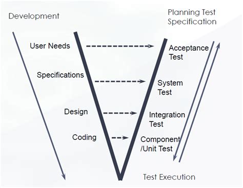 Software Development Models EDY SUSANTO