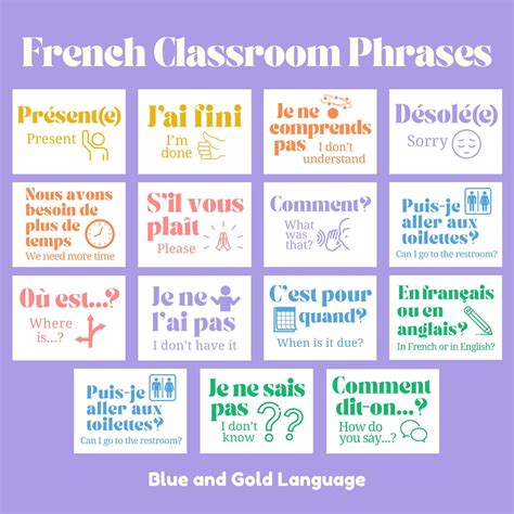 French Classroom Phrases Printable Poster Set ~ Pastels Rainbow