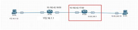 Nexus Vrf Aware Nat Help Needed Cisco Community