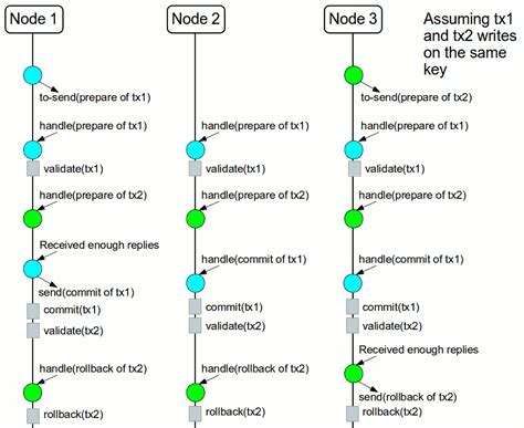 Red Hat Data Grid User Guide Red Hat Data Grid 7 3 Red Hat Documentation