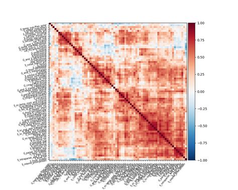 Surface Based Fmri And Connectivity Matrix Nilearn Neurostars