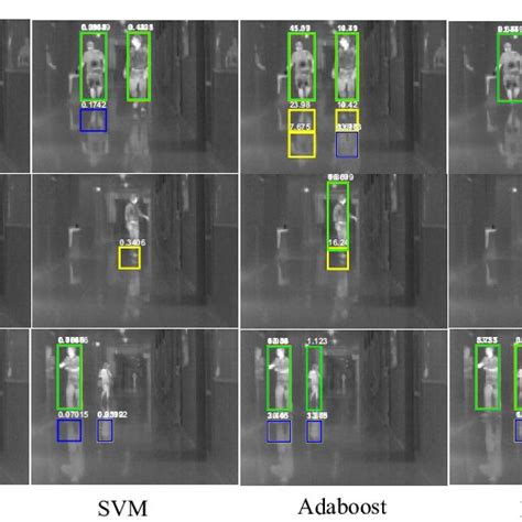 Pedestrian Detection Results With Vertical Horizontal Variance Based Download Scientific