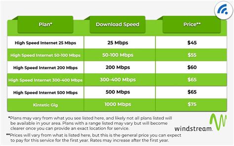 Windstream Internet Review Broadbandsearch