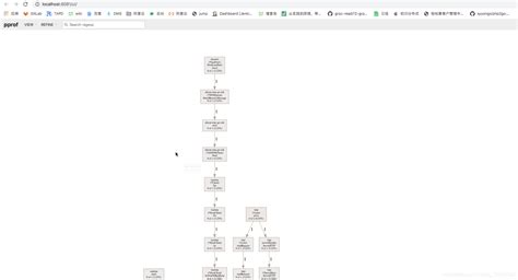 Go可视化监控工具go 可视化界面 Csdn博客