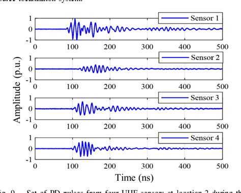 Figure 1 From Uhf Sensors Based Localization Of Partial Discharge Sources In Air Insulated