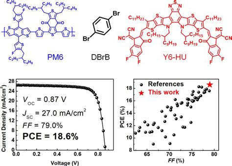 Morphological Modulation Enabled By Non‐halogenated Solvent‐processed