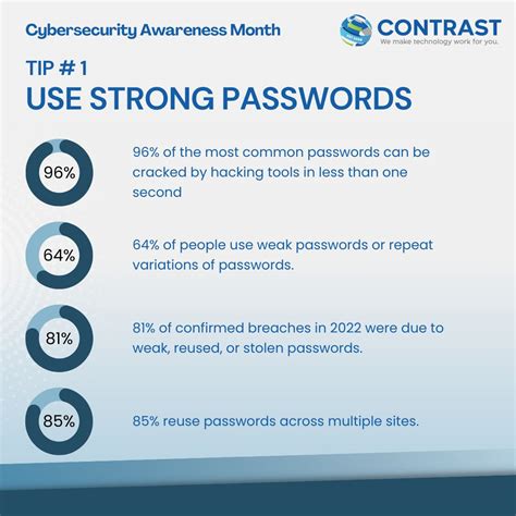 Contrast On Linkedin Cybersecurityawarenessmonth Strongpasswords Passwordmanager Lastpass