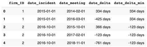 pandas get minimum time delta after grouping stack overflow