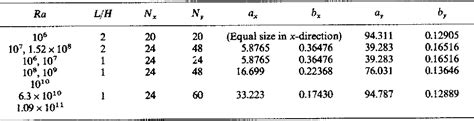 Table 1 From Numerical Calculations Of Laminar And Turbulent Natural