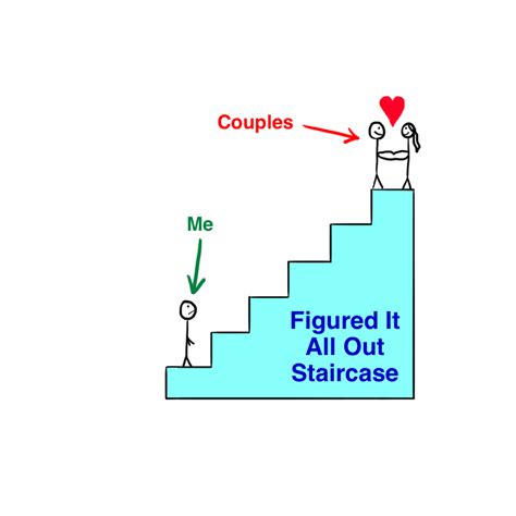 Partnership Similarities With Marriage Article Vibrantfinserv