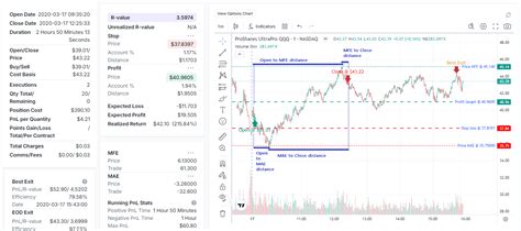 mfe and mae updates analysis of duration to mfe and mae tradesviz blog