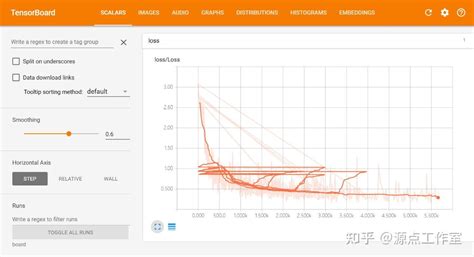 基于python和opencv实现饭堂人群密度检测 知乎