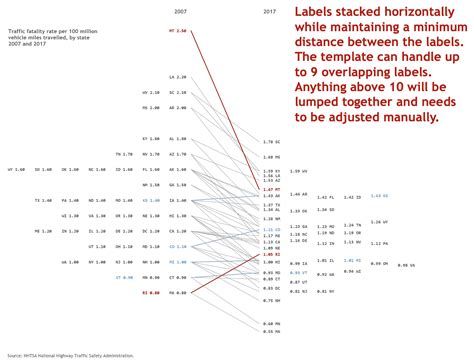Slopegraph In Excel Eloquens
