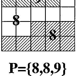 Different Forms Of Partition P Download Scientific Diagram