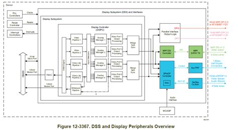Tda4vm Tda4 Supports Maximum Display Port Processors Forum