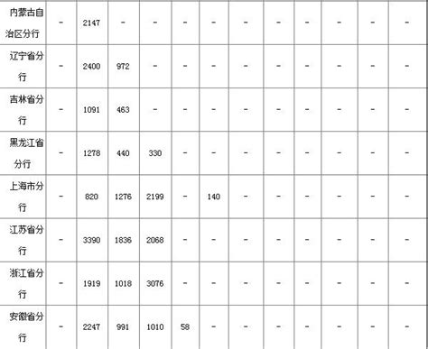 2018建設銀行校園招聘最終報名人數統計（近169萬人） 每日頭條