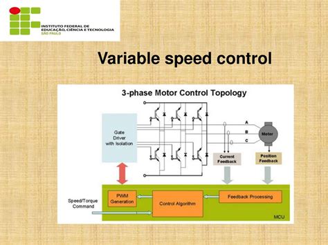 Fpga Design Approach Of Digital Control Of Three Phase Induction Motor