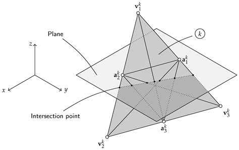 Algorithms Free Full Text Rootri A Simple And Robust Function To Approximate The