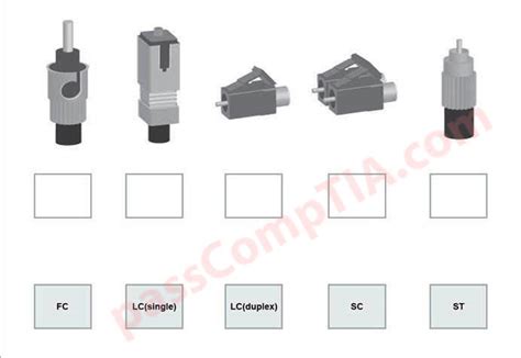 Comptia Network Simulation 8 Exam Premium